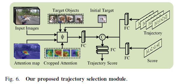Dynamic Attention guided Multi-Trajectory Analysis for Single Object Tracking_dynamicattention ...