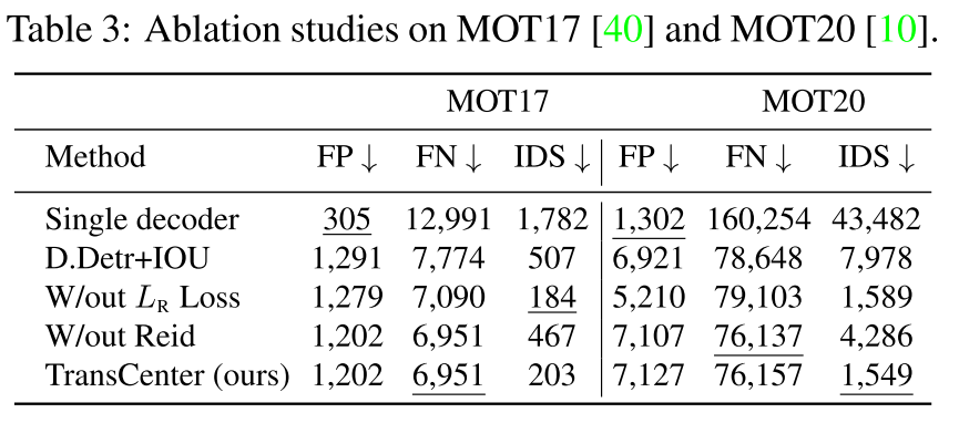 TransCenter: Transformers with Dense Queries for Multiple-Object Tracking-CSDN博客