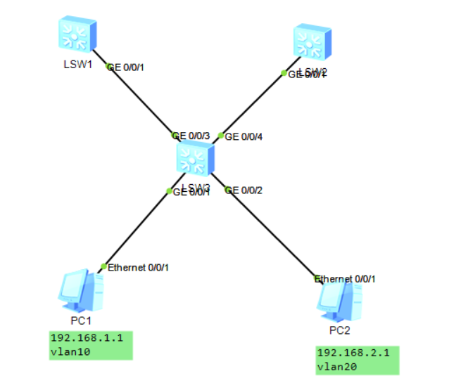 VRRP技术_vrrp vrid 1 track 1 reduced 20-CSDN博客