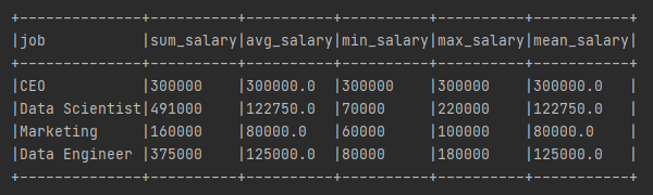 pyspark---agg的用法_pyspark group by agg-CSDN博客