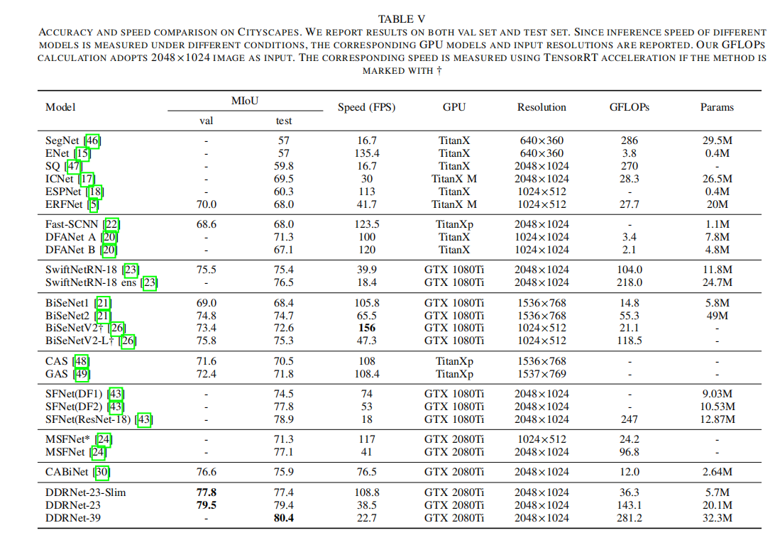 【论文详解】Deep Dual-resolution Networks for Real-time and Accurate Semantic Segmentation of Road ...