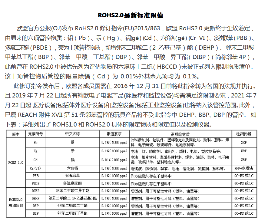 ROHS2.0标准_rohs2.0下载-CSDN博客