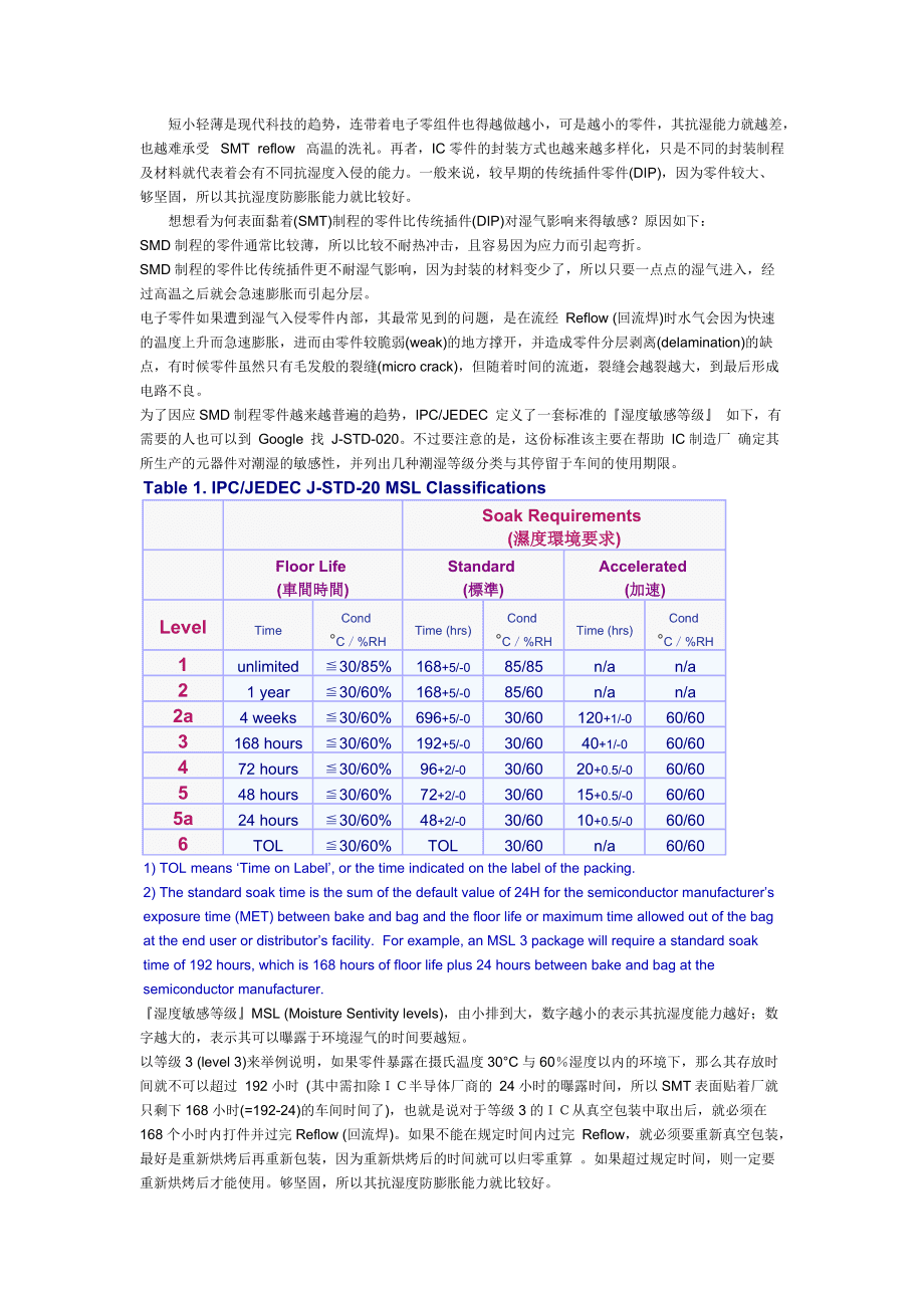MSL 湿度等级_msl1-CSDN博客