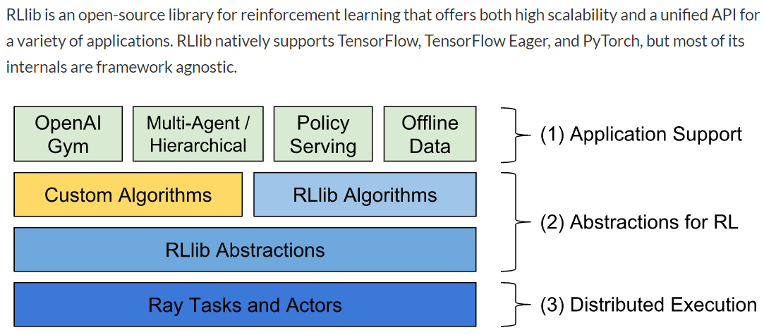 强化学习常用的开源框架、库与环境_tensorforce-CSDN博客