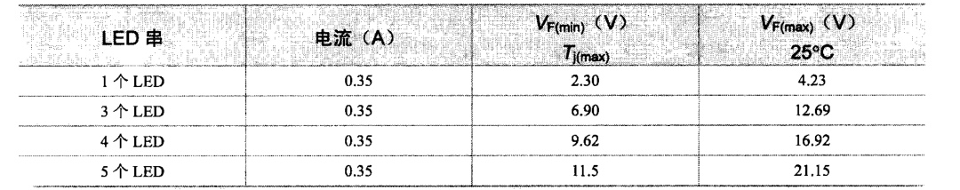2021-04-12_led响应时间-CSDN博客