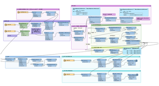 2021FME博客大赛 —— SAR在土地利用变化检测中的应用_fme提取跨边界图斑-CSDN博客