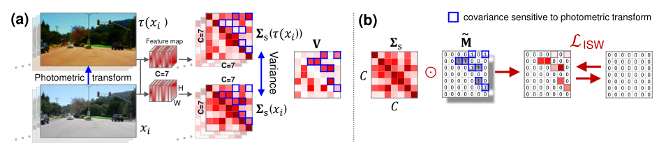 论文阅读：CVPR2021 | RobustNet: Improving Domain Generalization in Urban-Scene Segmentation via ...