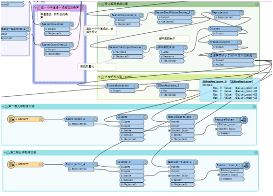 2021FME博客大赛 —— SAR在土地利用变化检测中的应用_fme提取跨边界图斑-CSDN博客