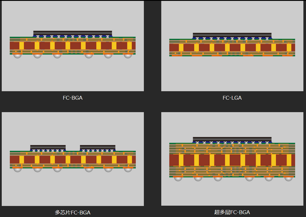 FCBGA, FCLBGA 倒装芯片封装_fcbga和bga区别-CSDN博客