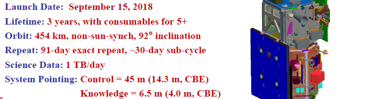 icesat2 重要参数_icesat2数据介绍-CSDN博客