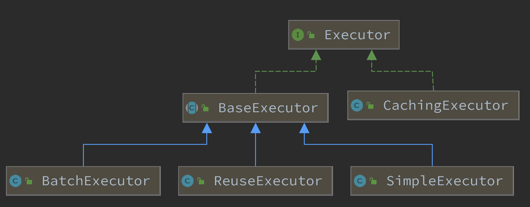 Mybatis源码阅读学习笔记(一)之Executor子类BaseExecutor源码超详细解析-CSDN博客