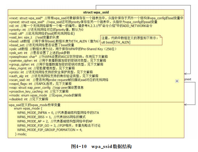 Chapter 4 Part 3 WPAS源码走读_group cipher-CSDN博客