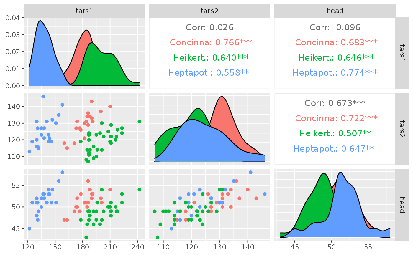 见贤思齐 | R语言可视化相关性分析_ggpairs函数参数颜色-CSDN博客