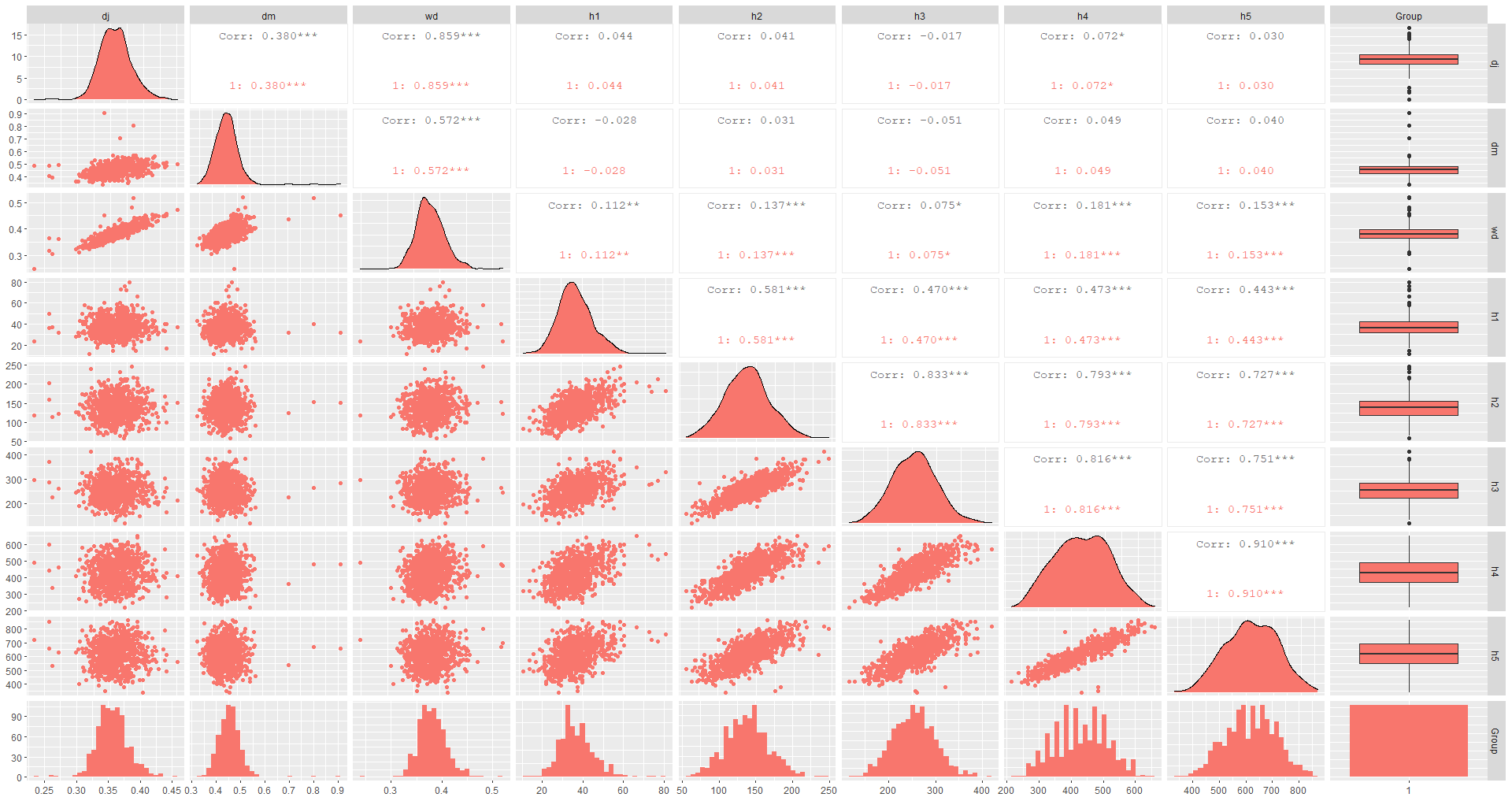 见贤思齐 | R语言可视化相关性分析_ggpairs函数参数颜色-CSDN博客