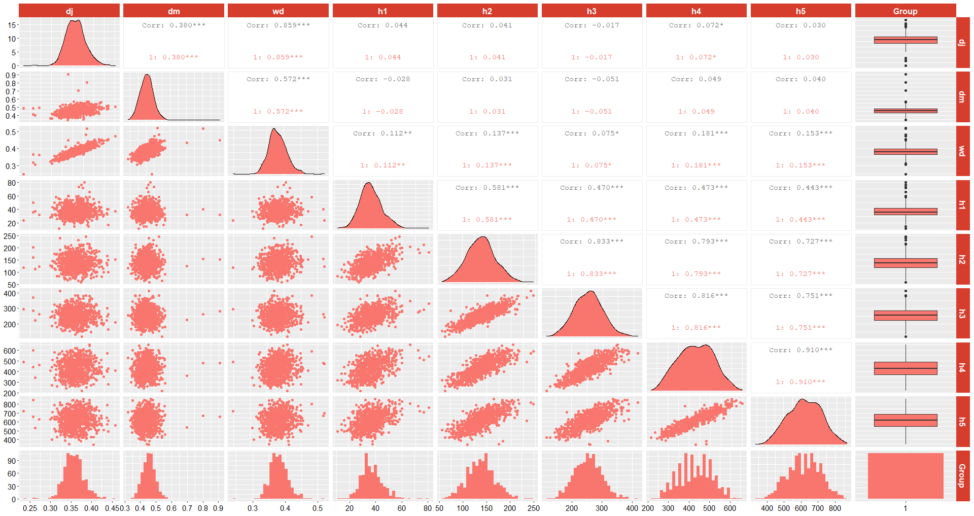 见贤思齐 | R语言可视化相关性分析_ggpairs函数参数颜色-CSDN博客