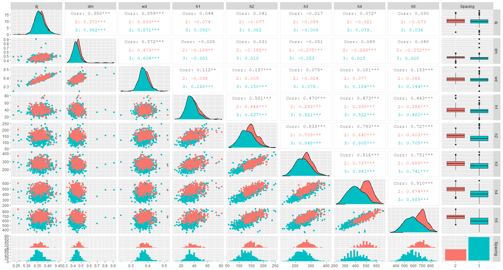 见贤思齐 | R语言可视化相关性分析_ggpairs函数参数颜色-CSDN博客