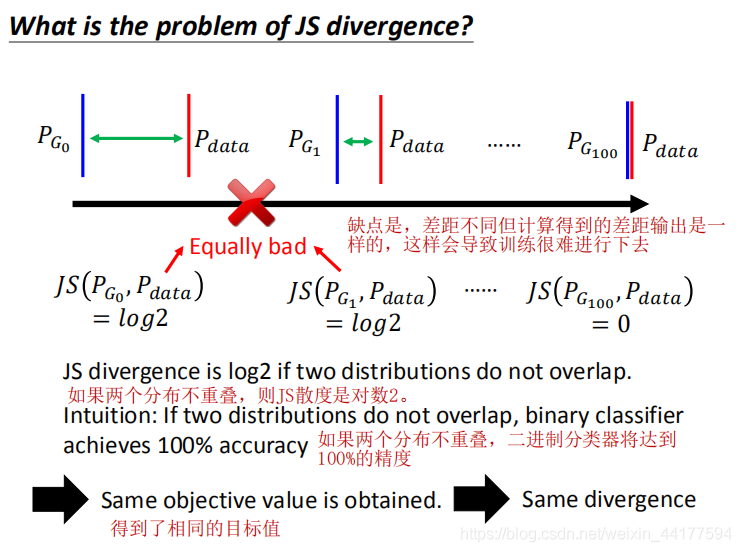 08.LSGAN（Least Squares Generative Adversarial Networks））-CSDN博客