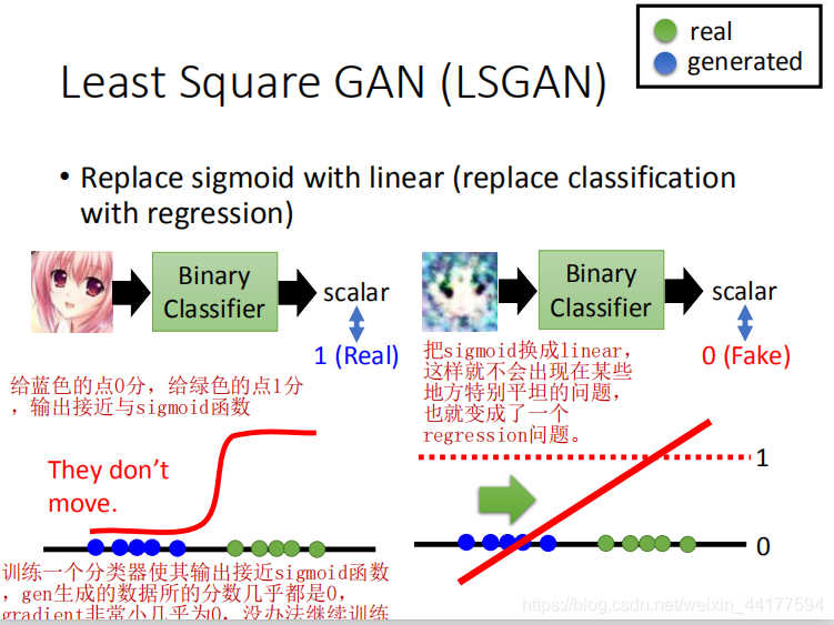 08.LSGAN（Least Squares Generative Adversarial Networks））-CSDN博客