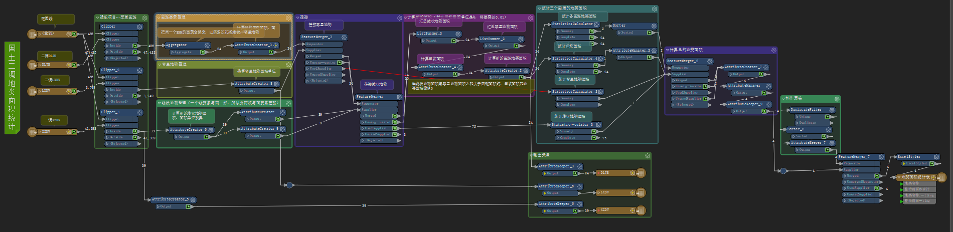 2021FME博客大赛 —— FME在国土二调地类净面积计算中的应用_fme统计面积单位-CSDN博客
