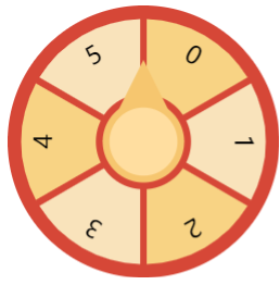 lucky-canvas（大转盘）使用文档-CSDN博客