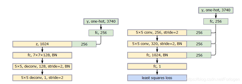 08.LSGAN（Least Squares Generative Adversarial Networks））-CSDN博客