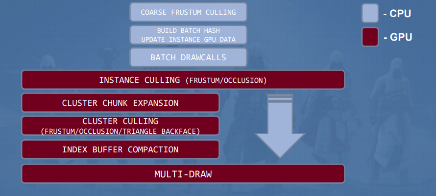 再谈GPU-Driven Rendering Pipelines_executeindirect-CSDN博客