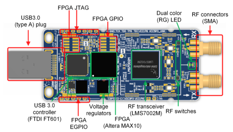 LimeSDR系列产品介绍（一）：板卡级（Board Level）产品-CSDN博客