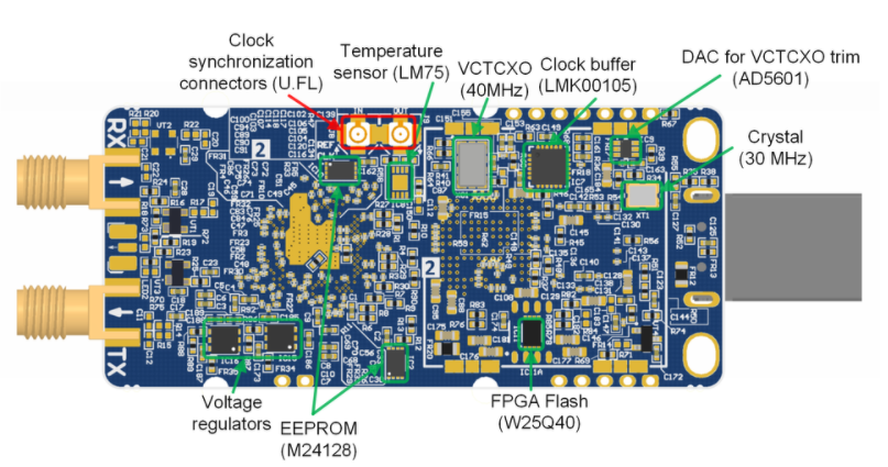LimeSDR系列产品介绍（一）：板卡级（Board Level）产品-CSDN博客