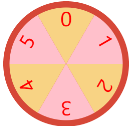 lucky-canvas（大转盘）使用文档-CSDN博客