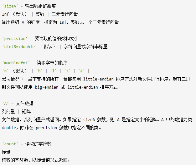 Matlab笔记：打开数据文件的三种方法读取数据文件的两种方法保存数据文件的两种方法matlabdata文件怎么打开 Csdn博客