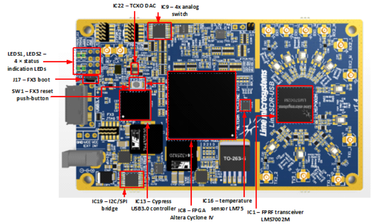LimeSDR系列产品介绍（一）：板卡级（Board Level）产品-CSDN博客