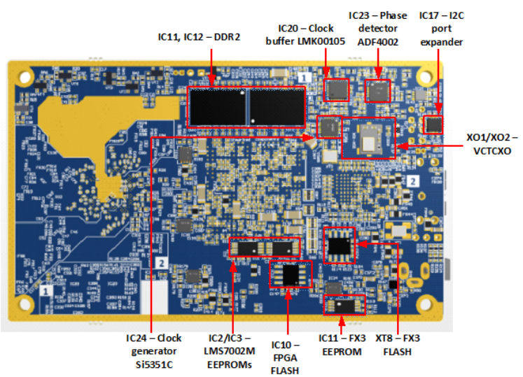 LimeSDR系列产品介绍（一）：板卡级（Board Level）产品-CSDN博客