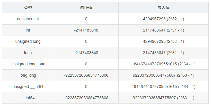 C/C++ int/long/long long/INT_MIN/INT_MAX_long long int max-CSDN博客