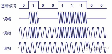 ASK数字调制解调实现_ask解调电路-CSDN博客