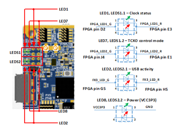 LimeSDR系列产品介绍（一）：板卡级（Board Level）产品-CSDN博客