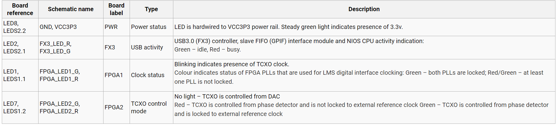 LimeSDR系列产品介绍（一）：板卡级（Board Level）产品-CSDN博客