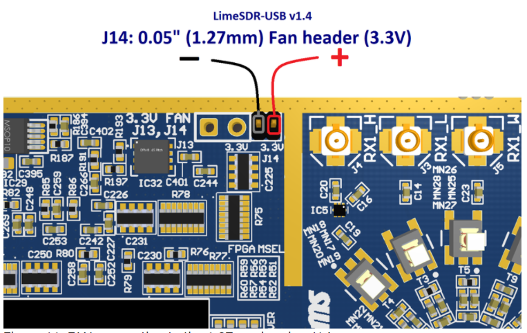 LimeSDR系列产品介绍（一）：板卡级（Board Level）产品-CSDN博客