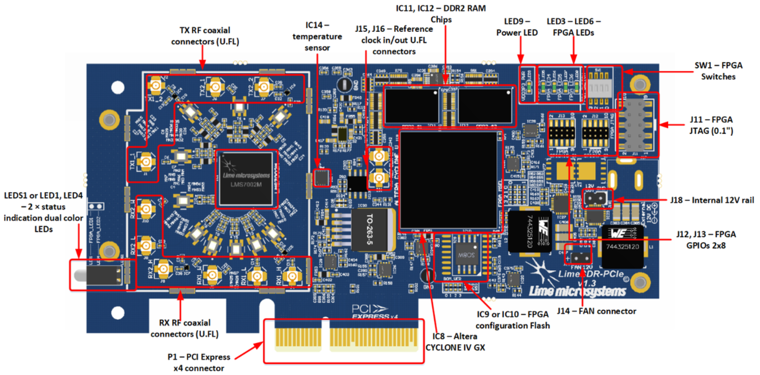 LimeSDR系列产品介绍（一）：板卡级（Board Level）产品-CSDN博客