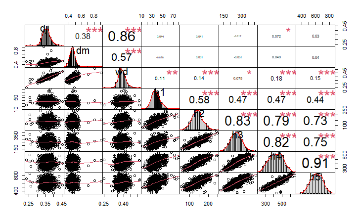 见贤思齐 | R语言可视化相关性分析_ggpairs函数参数颜色-CSDN博客