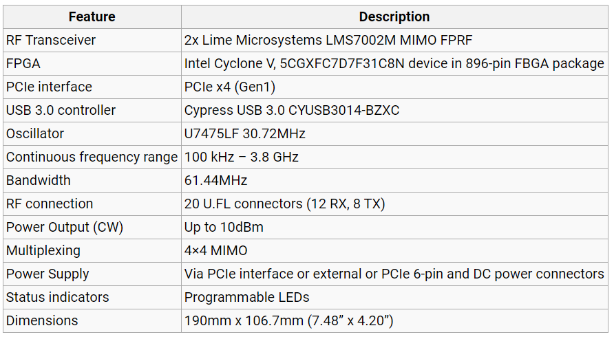 LimeSDR系列产品介绍（一）：板卡级（Board Level）产品-CSDN博客
