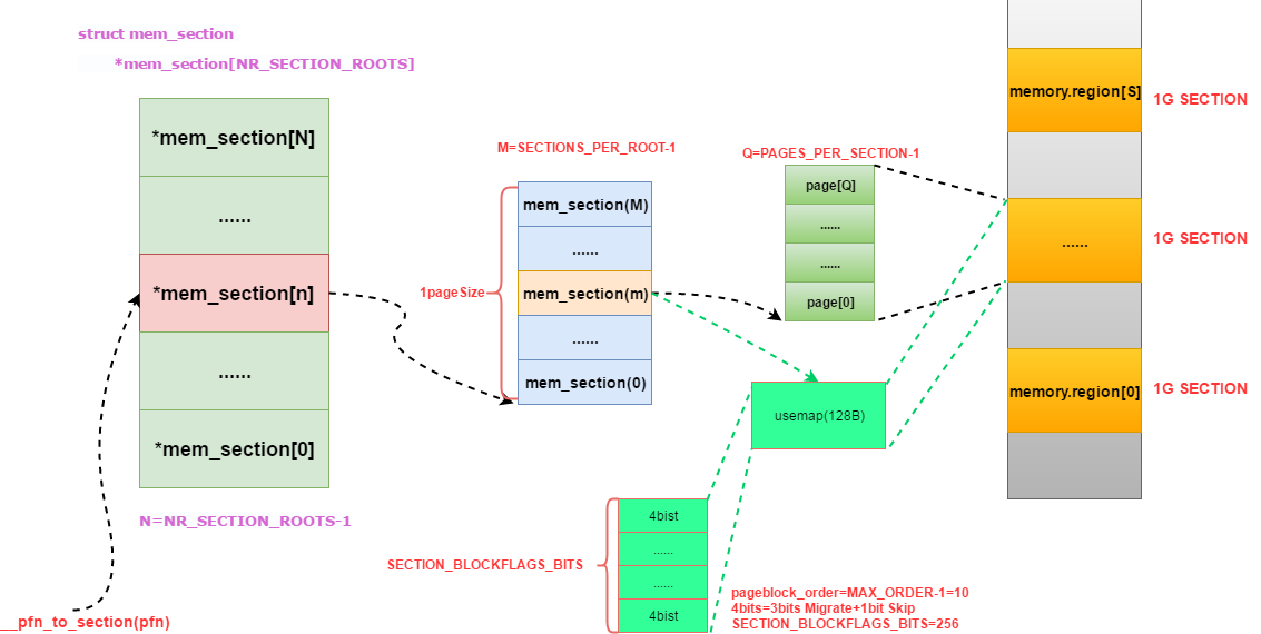 [内核内存] [arm64] 内存初始化4---bootm_init_linux pfn-CSDN博客