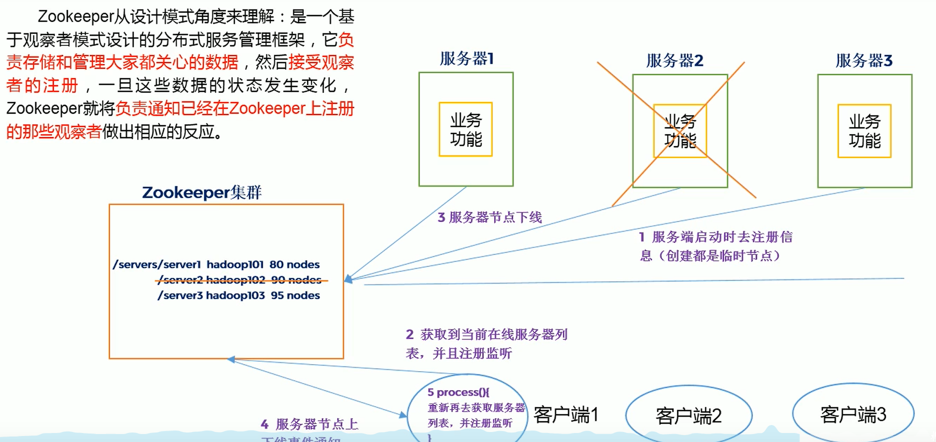 Zookeeper 学习笔记 -解决zookeeper端口占用8080问题_zk 占用8080端口-CSDN博客