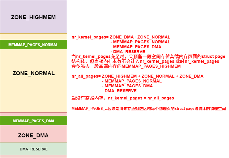 [内核内存] [arm64] 内存初始化4---bootm_init_linux pfn-CSDN博客