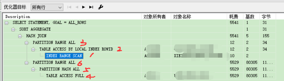 Oracle执行计划分析及实际生产案例解析 Oracle 解析计划 Csdn博客