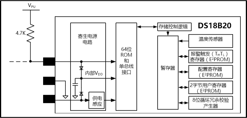 51/stm32/arduino驱动DS18B20串口输出温度_ds18b20与32单片机连接图片-CSDN博客