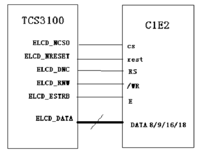 ESP32 & ESP32-S2 LCD 简述_esp32 lcd-CSDN博客