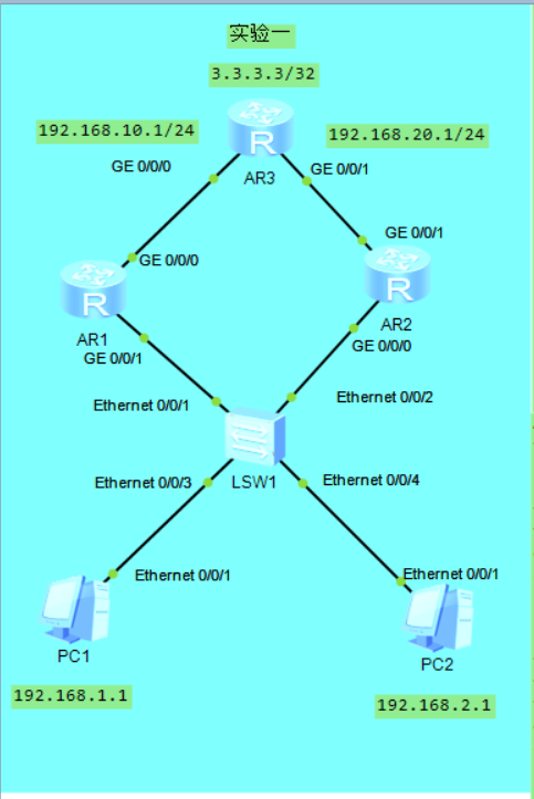 网络技术（十一）加强MSTP 、STP、VRRP协议理论理解，进一步深究相关协议的实验_vrrp 默认路由,stp 优先级-CSDN博客
