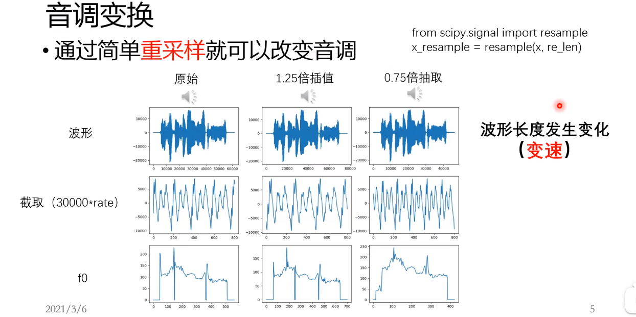 WSOLA波形相似叠加算法-CSDN博客