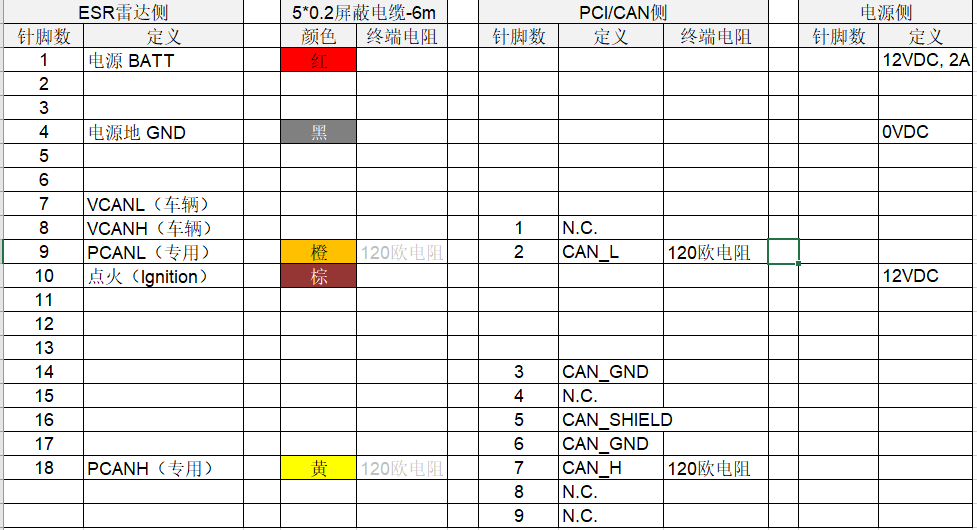 德尔福ESR雷达测试_德尔福ssr2雷达参数-CSDN博客