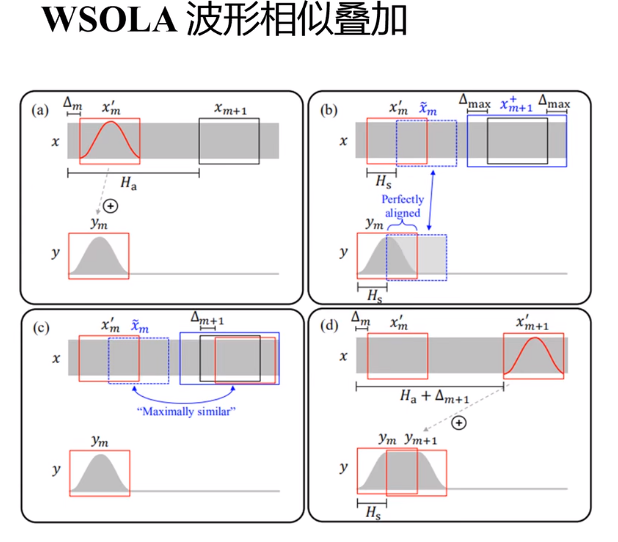 WSOLA波形相似叠加算法-CSDN博客
